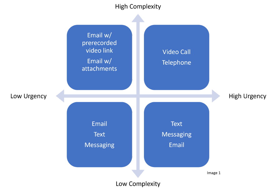 Creating an Environment of Accountability and High Performance ...