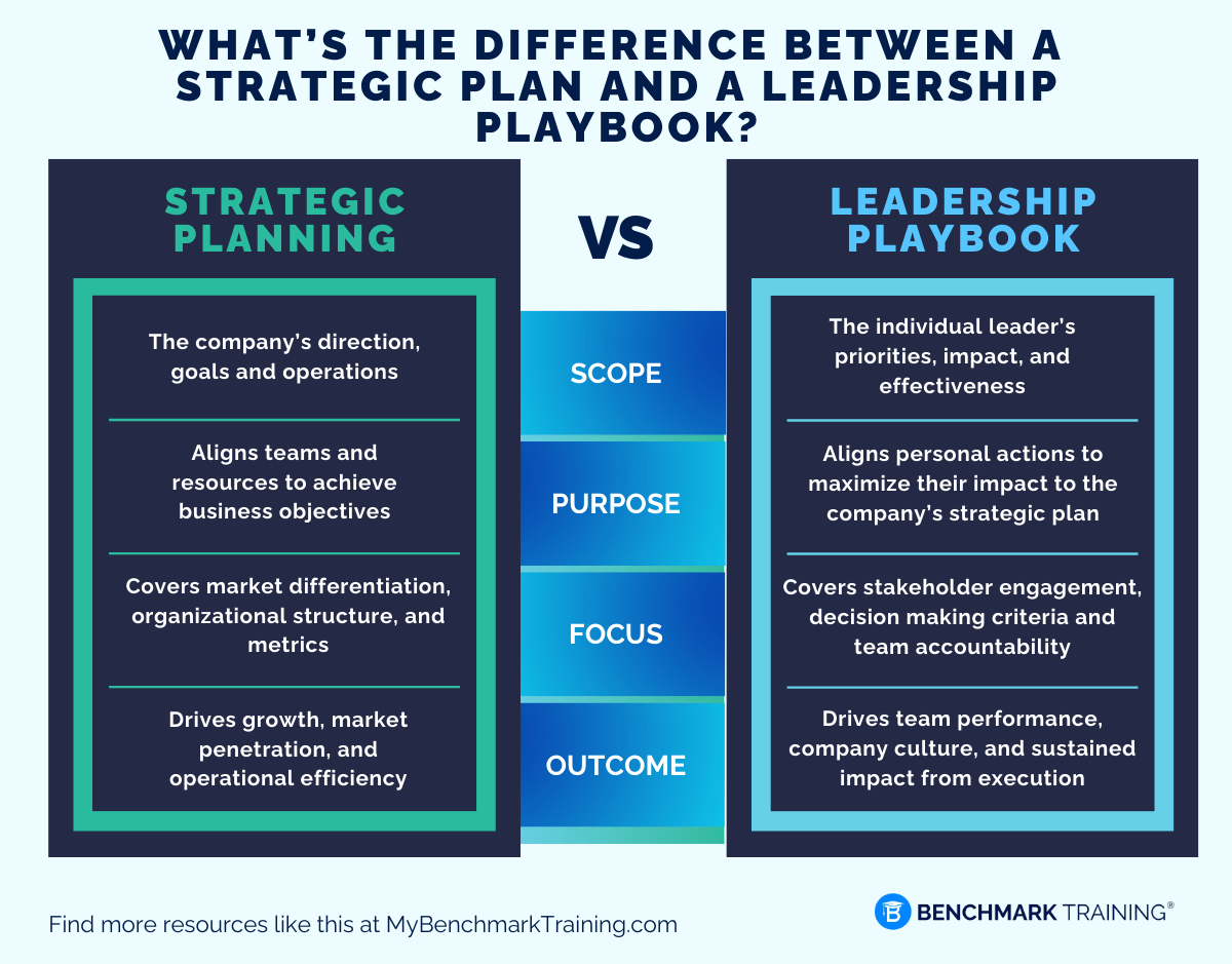 The Proven First Step to Building Your Ultimate Leadership Playbook